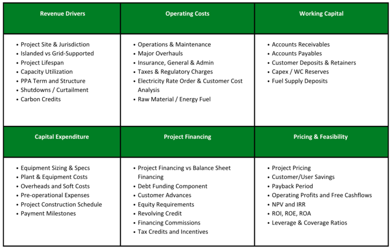 Financial Modelling for Power Projects - Sapling Financial