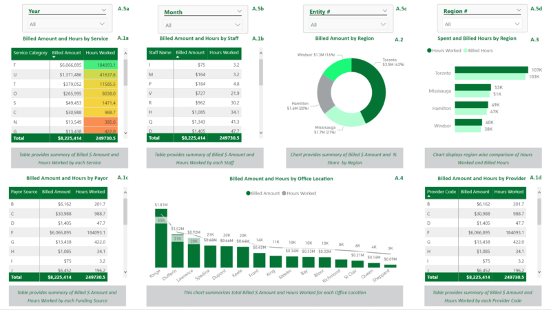 Power BI Dashboarding: KPI Visuals - Sapling Financial