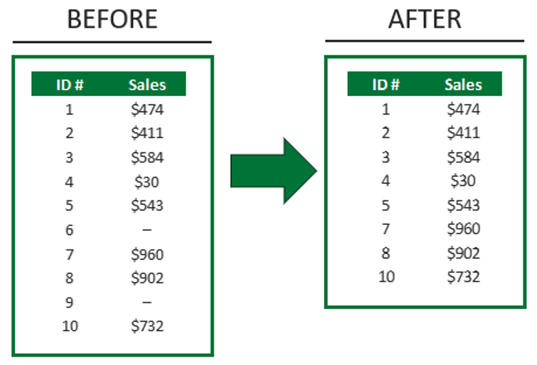 Language Models & VBA - Sapling Financial