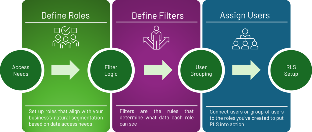 Row Level Security In Power Bi Key Steps For Implementation And Data Protection