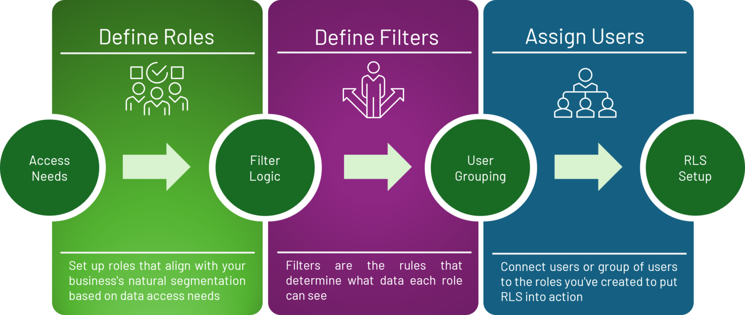 Row Level Security In Power Bi Key Steps For Implementation And Data