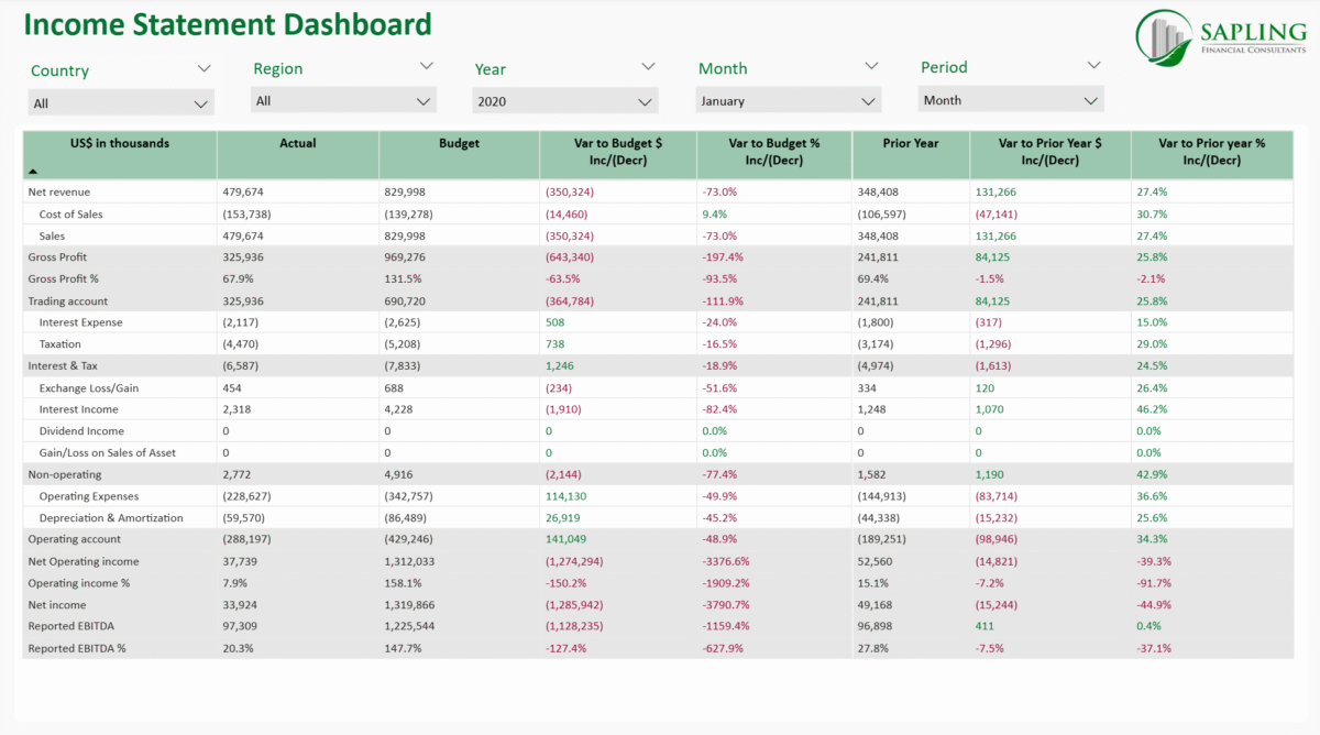 Reporting Pack Dashboard - Sapling Financial