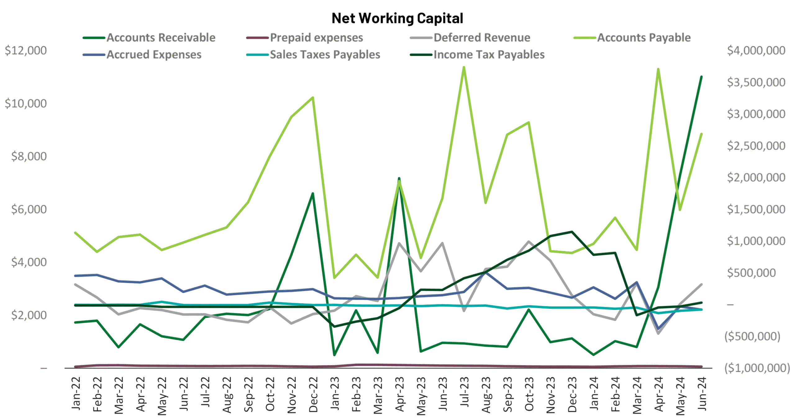 Quality of Earnings for Search Fund Acquisition - Sapling Financial