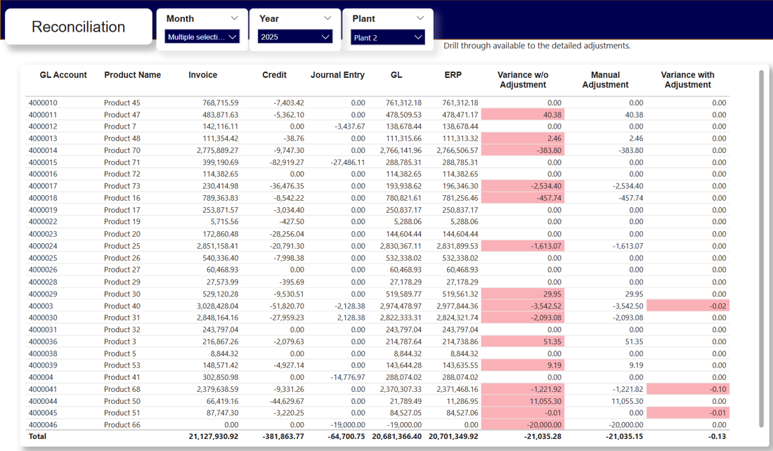 ERP to Accounting System Reconciliation Automation - Sapling Financial