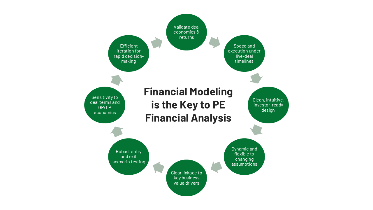 How Outsourced PE Associates Strengthen Deal Execution and Value Creation